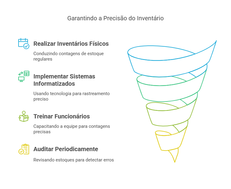 O que é CMV? Entenda o Custo das Mercadorias Vendidas